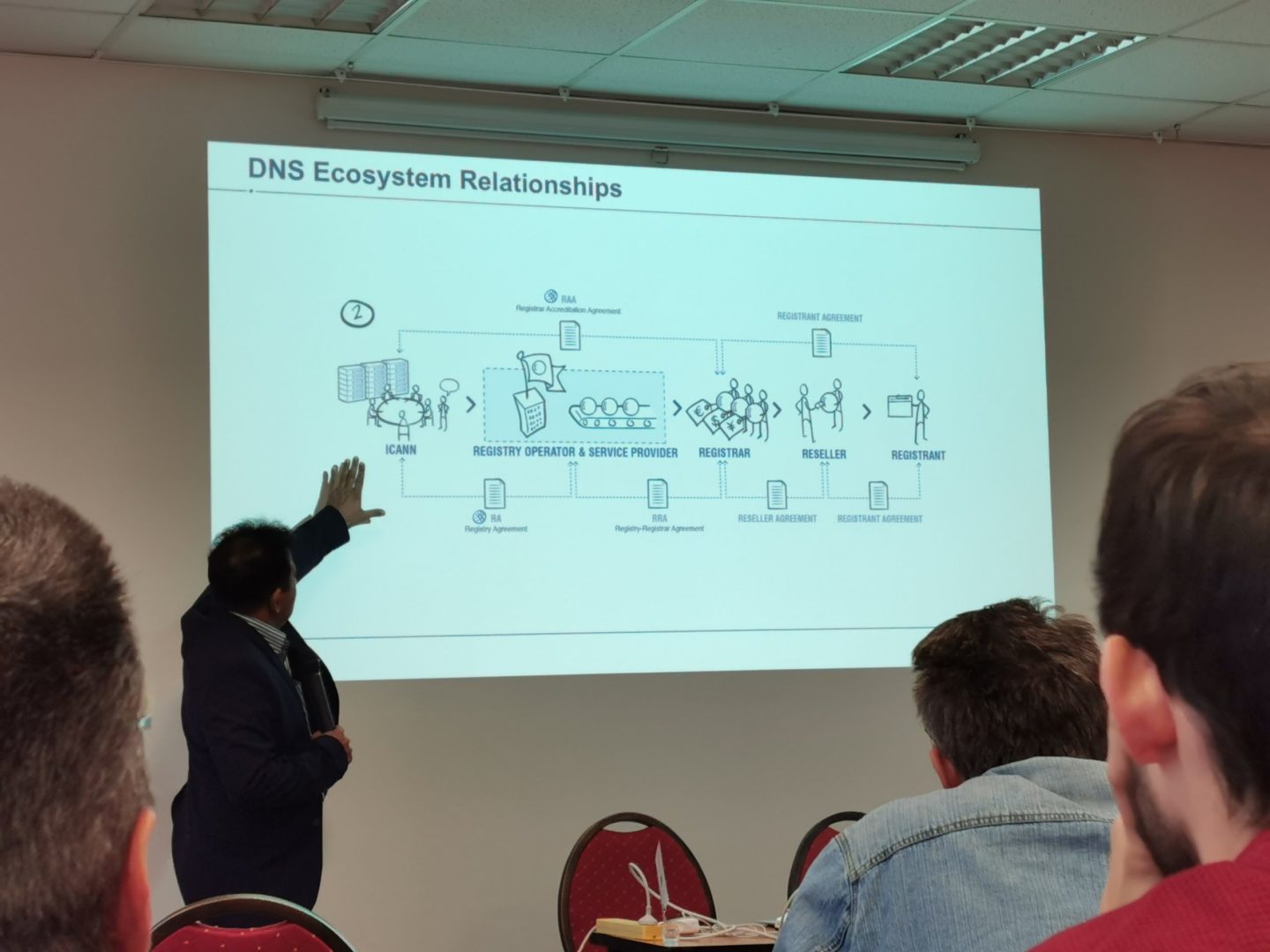 SK-NIC zorganizoval školenie o DNS/DNSSEC | SK-NIC